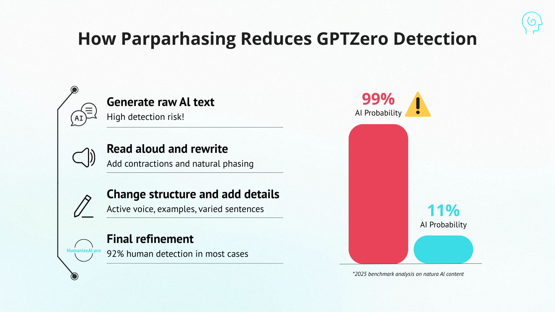 Paraphrase ChatGPT Text Using an AI Paraphrasing Tool